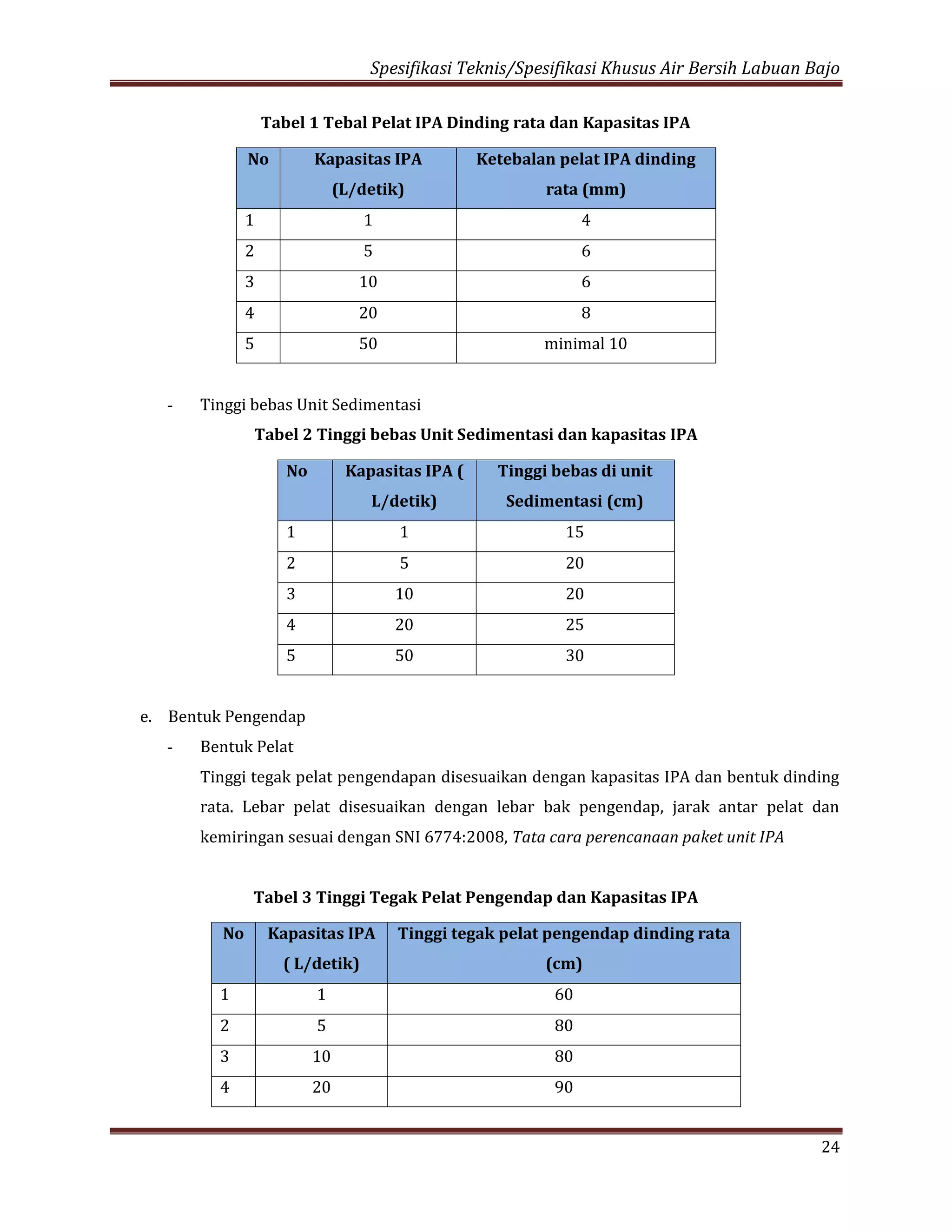Spesifikasi teknis khusus ipa kap. 2x50 ldet | PDF