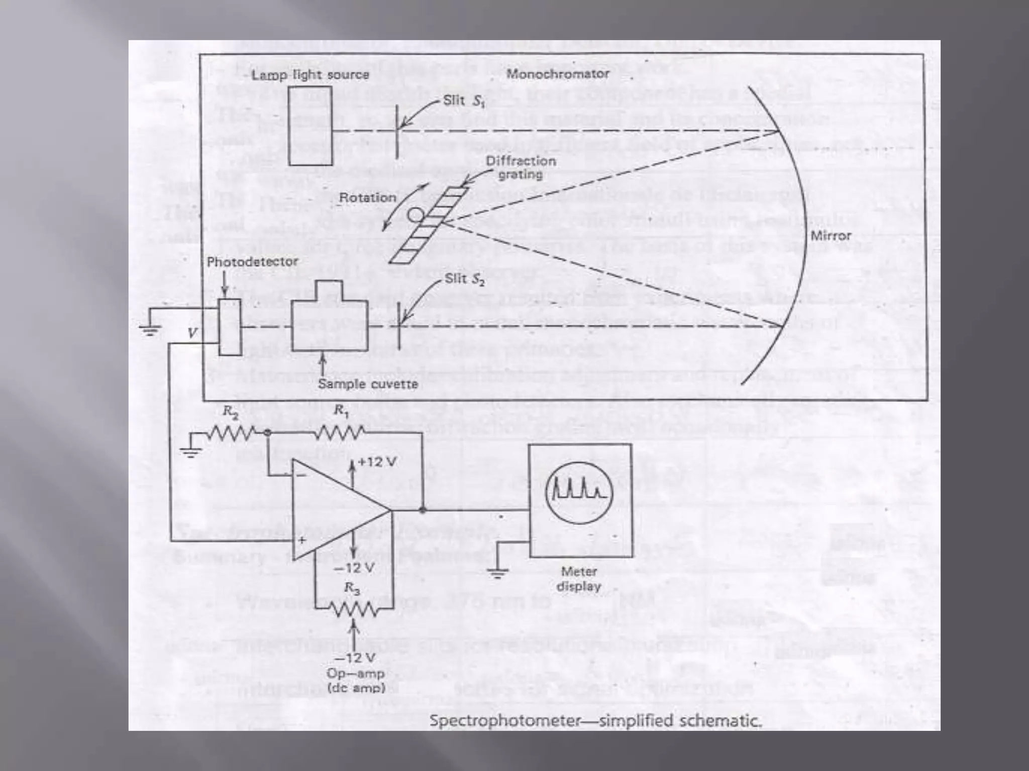 Spectrophotometer | PPTX