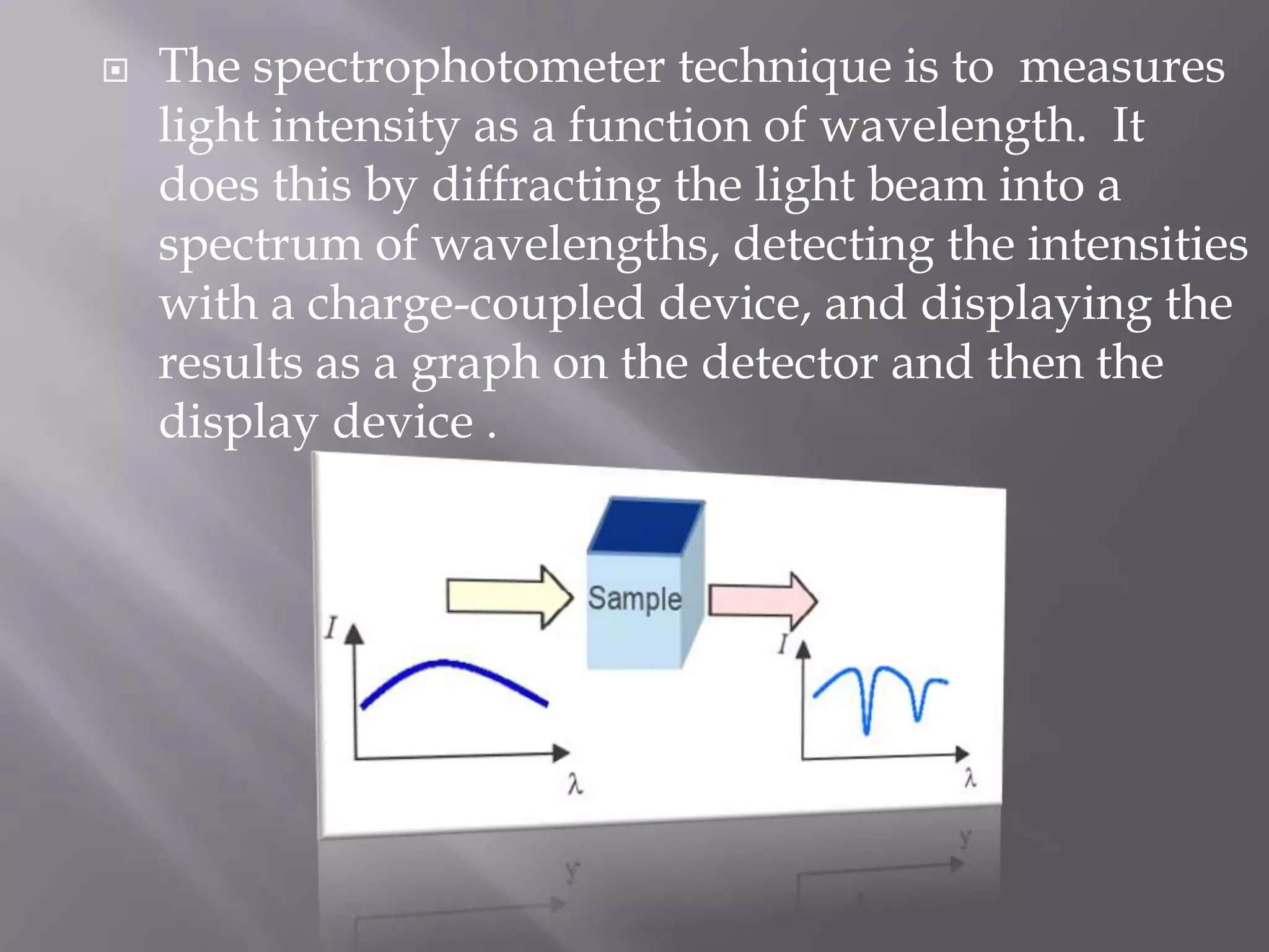 Spectrophotometer | PPTX