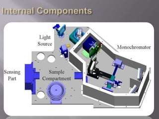 Spectrophotometer | PPTX