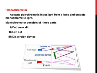 Spectrophotometer introducing | PPTX