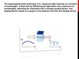 Spectrophotometer introducing | PPTX