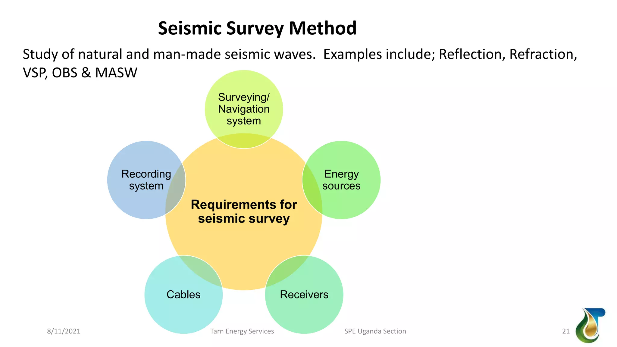 Role of Geophysics in the Oil and Gas Industry | PPTX