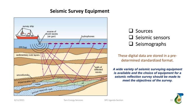 Role of Geophysics in the Oil and Gas Industry | PPTX | Geology | Science