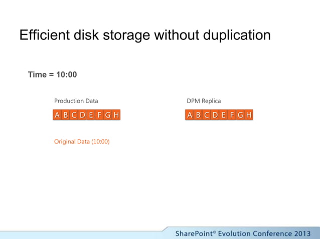 SharePoint Evolution Conference - SharePoint 2013 and Data Protection ...