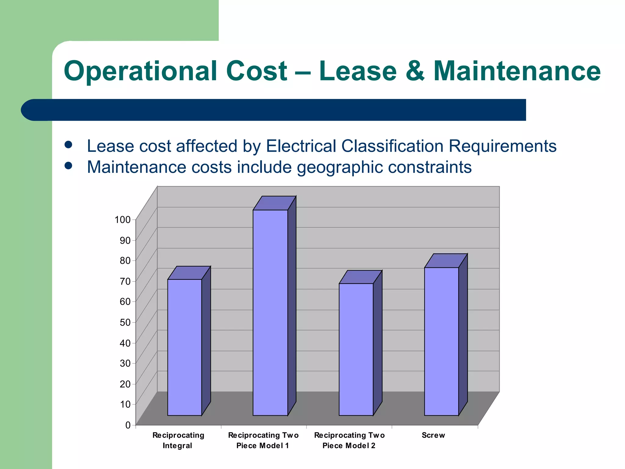 Spe Wellhead Compression | PPT