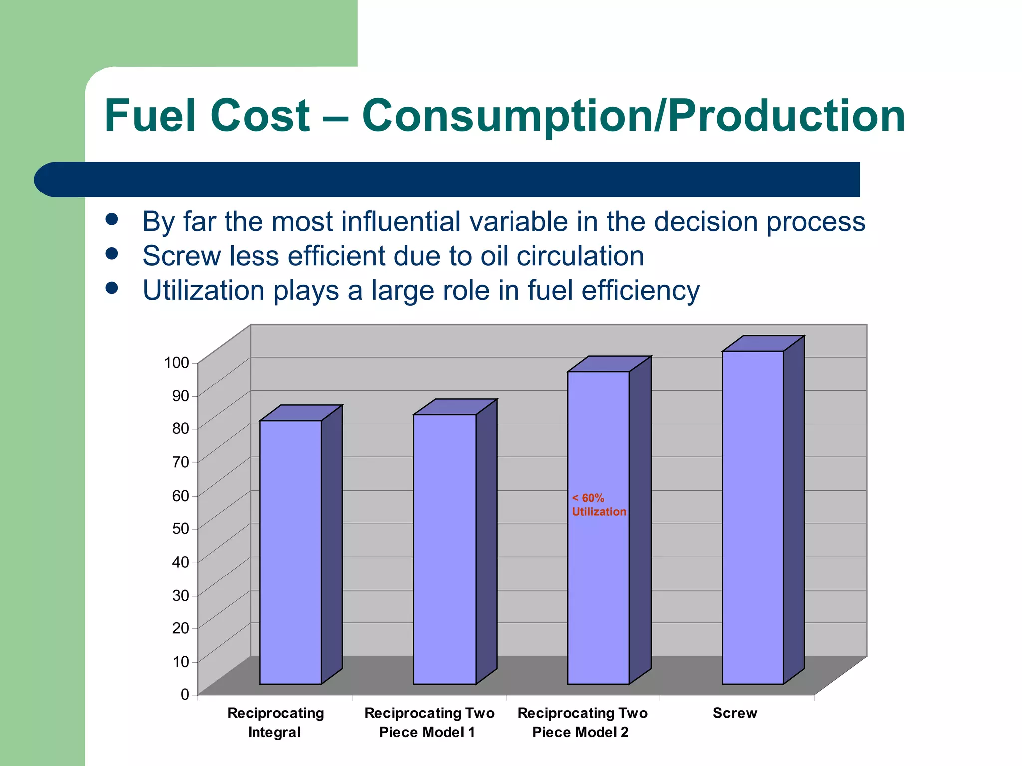 Spe Wellhead Compression | PPT