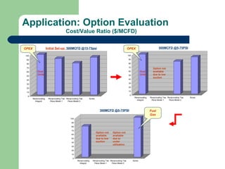 Spe Wellhead Compression | PPT