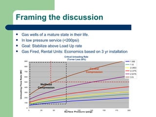 Spe Wellhead Compression | PPT