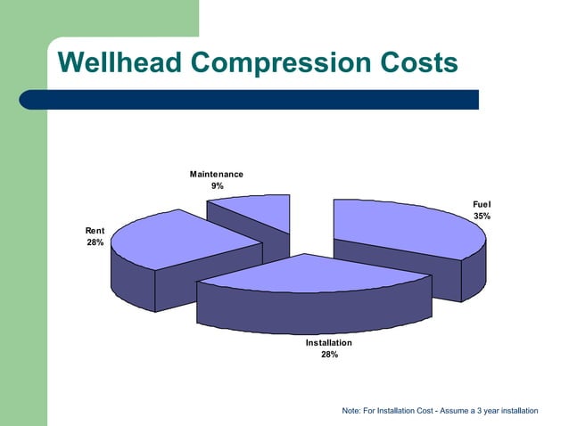 Spe Wellhead Compression | PPT
