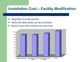 Spe Wellhead Compression | PPT