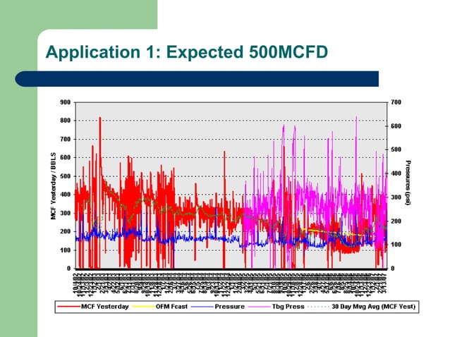 Spe Wellhead Compression | PPT