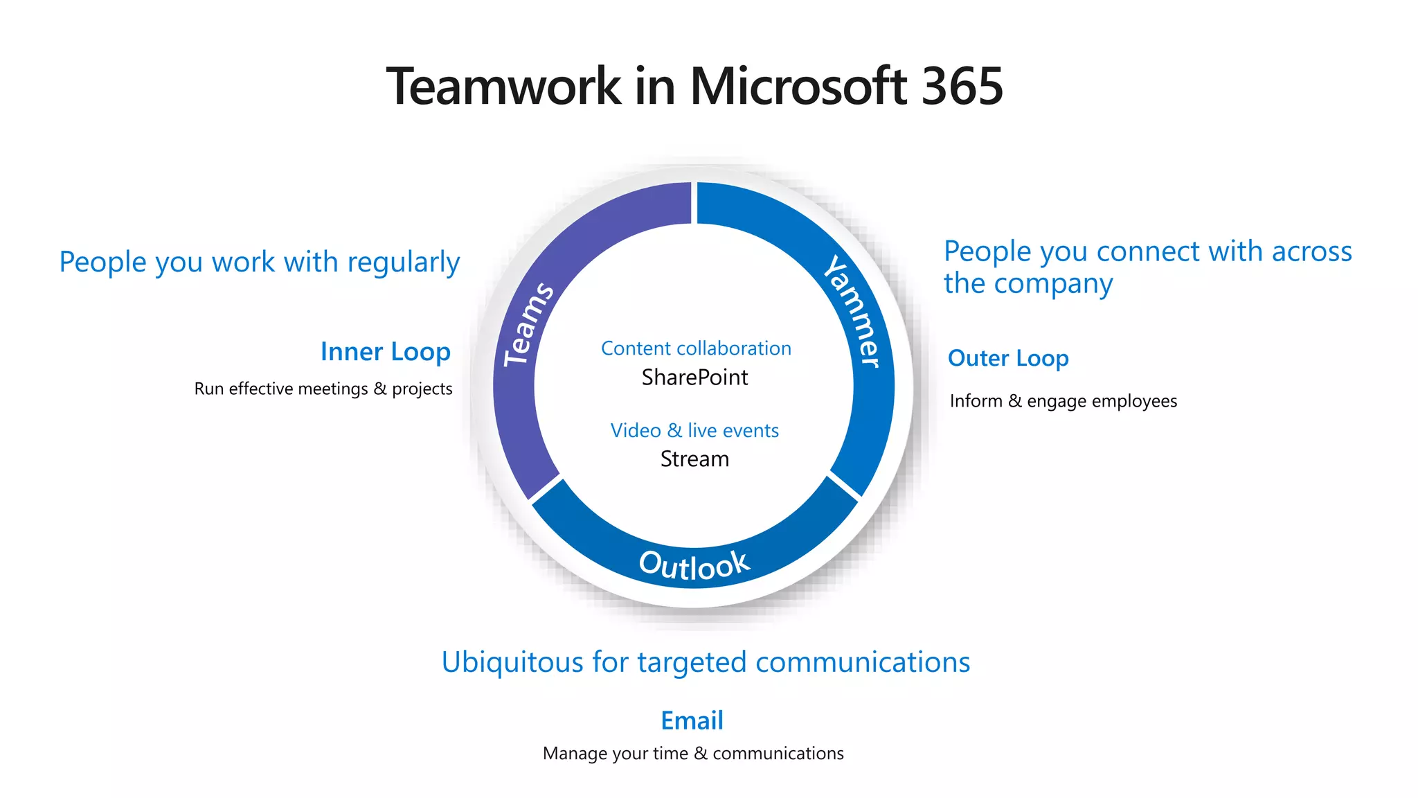 Sp expo one_drive_teams_sharepoint | PPT