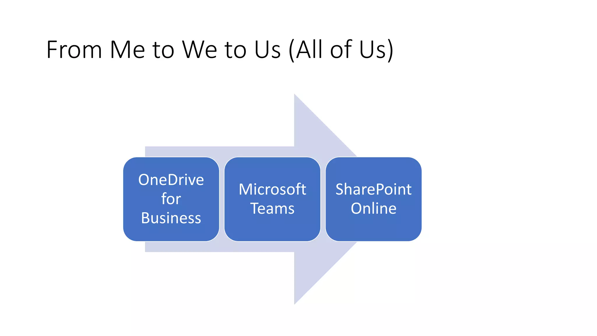 Sp expo one_drive_teams_sharepoint | PPT