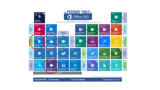 Sp expo one_drive_teams_sharepoint | PPT