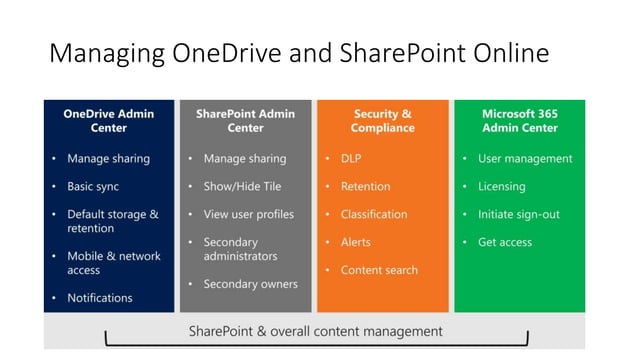 Sp expo one_drive_teams_sharepoint | PPT
