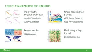 Data visualization workshop | PPTX