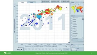 Data visualization workshop | PPTX