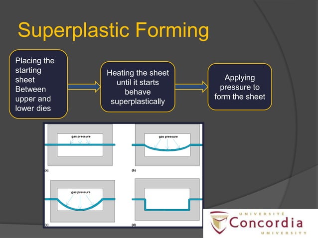 Super plastic Forming and Diffusion bonding in Aerospace industries | PPTX