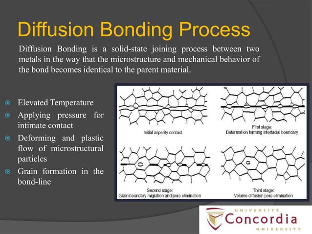 Super plastic Forming and Diffusion bonding in Aerospace industries | PPTX