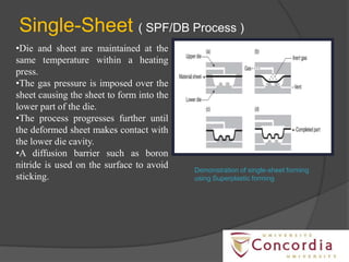 Super plastic Forming and Diffusion bonding in Aerospace industries | PPTX