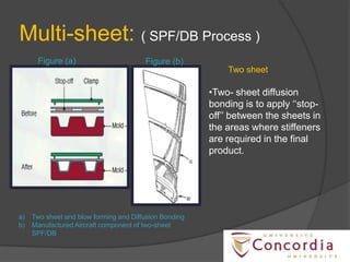 Super plastic Forming and Diffusion bonding in Aerospace industries | PPTX