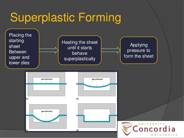 Super plastic Forming and Diffusion bonding in Aerospace industries