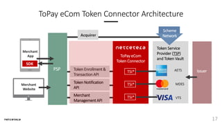Digital Payment in 2020 - Kurt Schmid, Netcetera | PPT