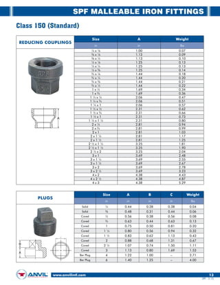 150 Malleable Iron Fittings Dimensions
