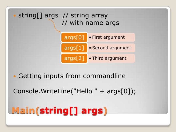 Getting Started - Console Program and Problem Solving