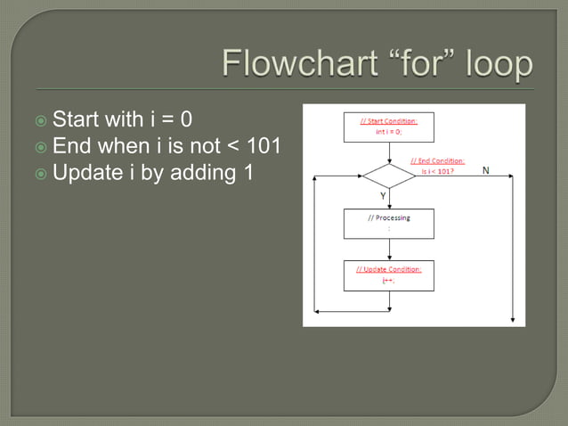 C# Loops | PPTX | Programming Languages | Computing