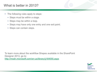 SharePointFest 2013 Washington DC - WF 204 - Build scalable SharePoint ...