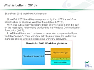 SharePointFest 2013 Washington DC - WF 204 - Build scalable SharePoint ...