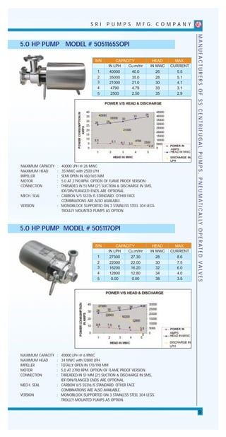 Centrifugal Pumps | PDF