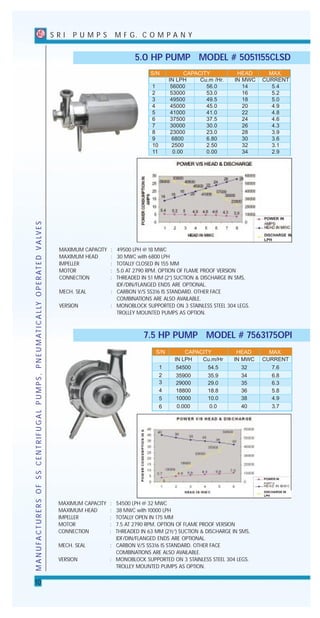 Centrifugal Pumps | PDF