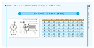 Centrifugal Pumps | PDF
