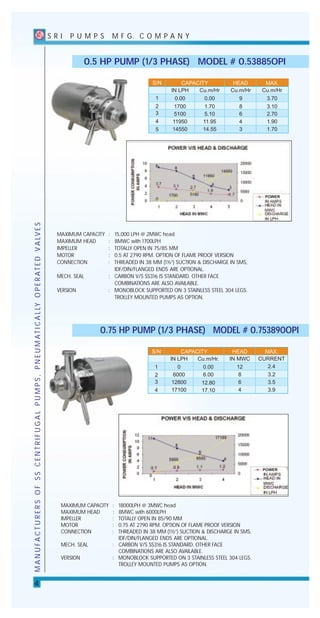 Centrifugal Pumps | PDF