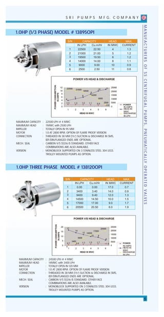 Centrifugal Pumps | PDF