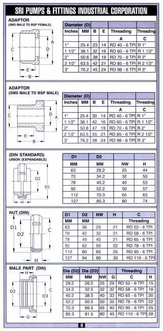 Sanitary Pipe Fittings | PDF