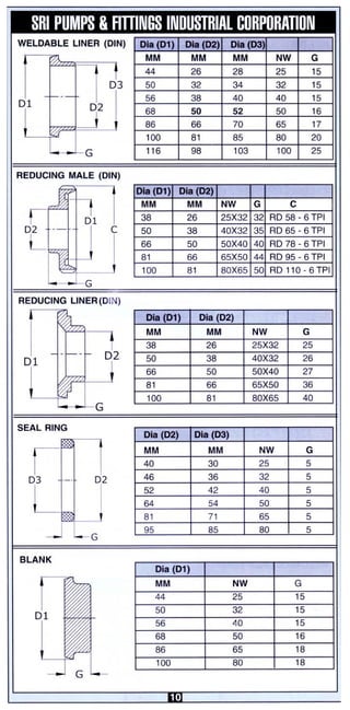 Sanitary Pipe Fittings | PDF