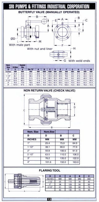 Sanitary Pipe Fittings | PDF