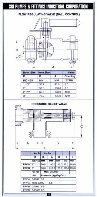 Sanitary Pipe Fittings | PDF