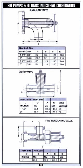 Sanitary Pipe Fittings | PDF