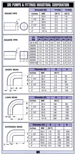 Sanitary Pipe Fittings | PDF