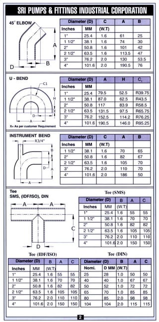 Sanitary Pipe Fittings | PDF