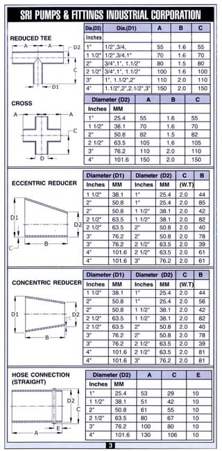 Sanitary Pipe Fittings | PDF