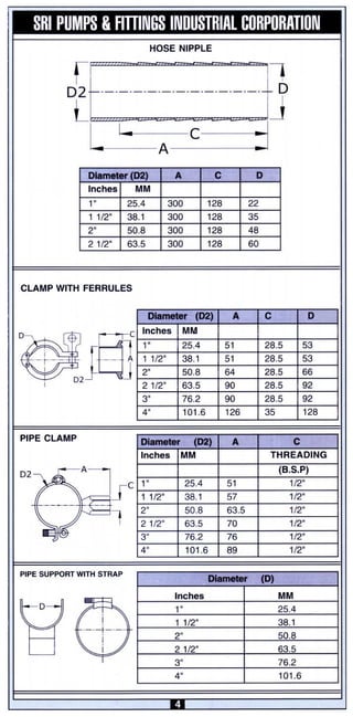 Sanitary Pipe Fittings | PDF