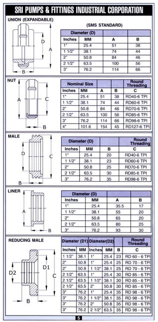 Sanitary Pipe Fittings | PDF