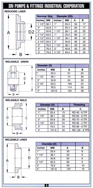 Sanitary Pipe Fittings | PDF