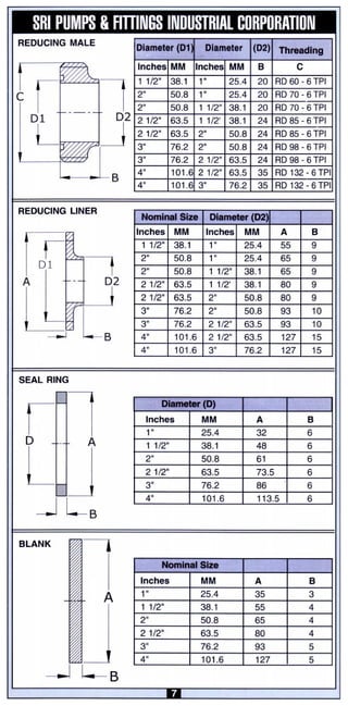 Sanitary Pipe Fittings | PDF